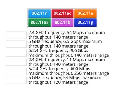 Wireless standards - Teaching resources