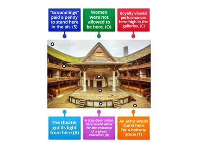 Globe labelled diagram - Teaching resources