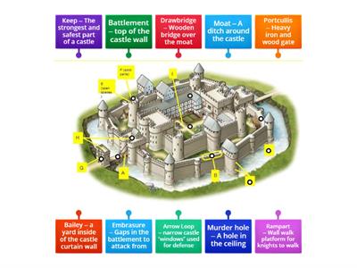 Castle diagram - Teaching resources