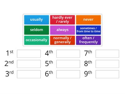 Adverbs of frequency - Teaching resources
