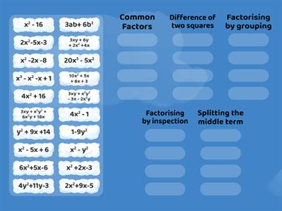Factorising - Teaching resources