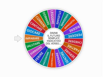 Italiano Futuro semplice - Risorse didattiche