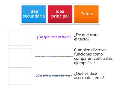 Idea principal y secundarias - Recursos didácticos