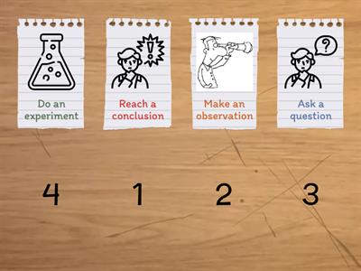 Scientific method steps - Recursos didácticos