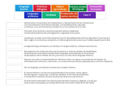 Campo formativo lenguajes fase 2 - Recursos didácticos