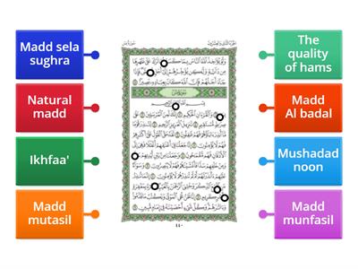 Tajweed rules - Teaching resources