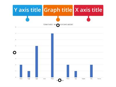 Science Line graphs - Teaching resources