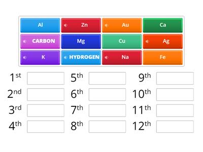 Reactivity series - Teaching resources