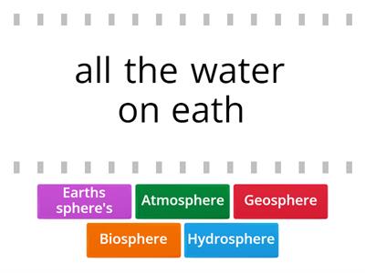 Earths four spheres - Teaching resources