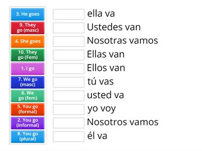 Spanish Verbo ir - Teaching resources