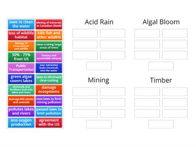 Environmental issues - Teaching resources