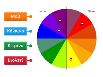 Παραμύθι με τα χρώματα - Εκπαιδευτικές δραστηριότητες