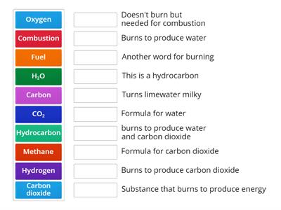 Combustion - Teaching resources