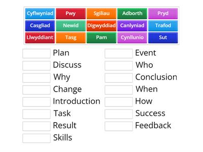Reflection - Teaching resources
