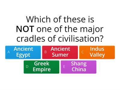 Ancient egypt - Teaching resources