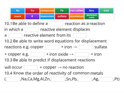 Reactivity series - Teaching resources