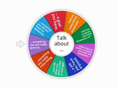 Talk about yourself - Teaching resources