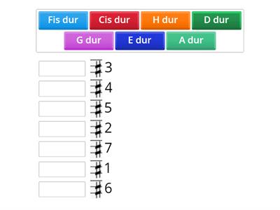 Durové stupnice - Výukové zdroje