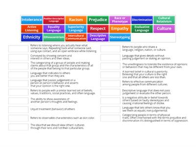 Cultural diversity - Teaching resources