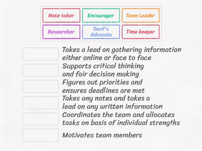 Teamwork - Teaching resources
