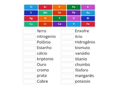 Símbolos dos elementos - Recursos de ensino