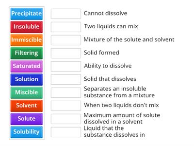 Solubility - Teaching resources