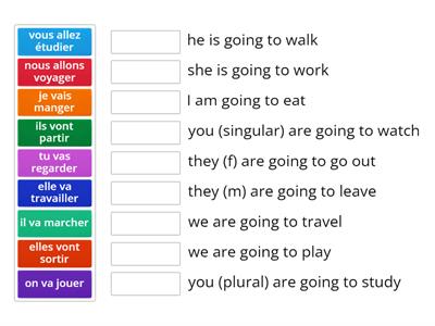 French Immediate and near future tense - Teaching resources