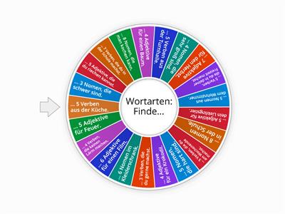 Wortarten - Teaching resources