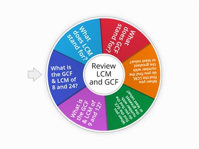 Lcm - Teaching resources