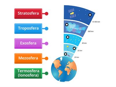 Structura atmosferei - Resurse didactice