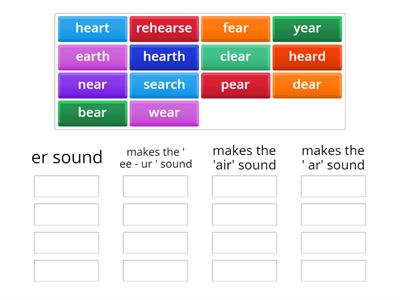 Ear - Teaching resources