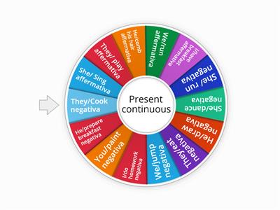 Present continuous - Risorse didattiche