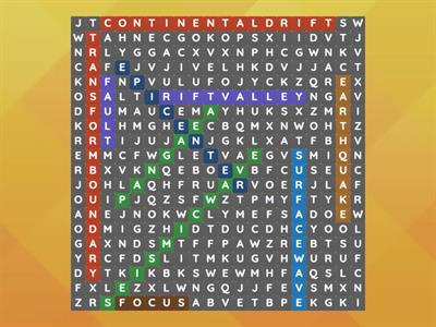 Continental drift theory - Teaching resources