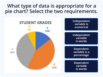 Pie charts - Teaching resources