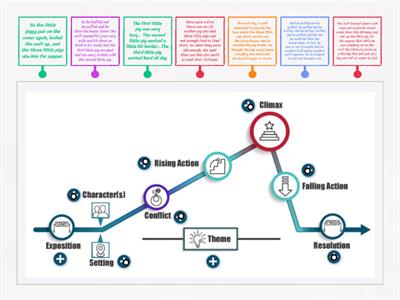 Three little pigs - Teaching resources