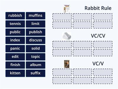 Rabbit rule - Teaching resources