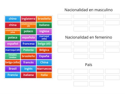 Países - Recursos didácticos