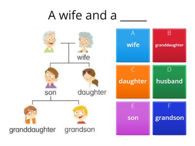 Family - Teaching resources