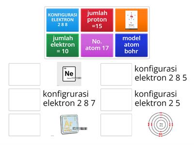 Konfigurasi elektron - Sumber daya pengajaran