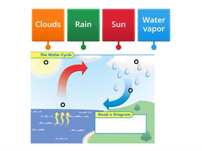 Water cycle - Teaching resources
