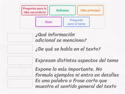 Idea principal y secundarias - Recursos didácticos