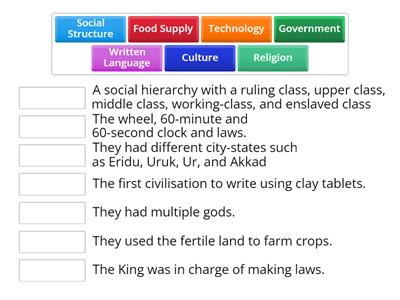 Ancient sumer - Teaching resources