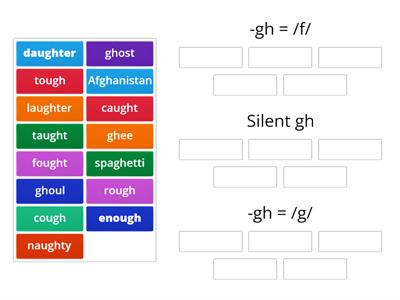 Gh gh gh word - Teaching resources