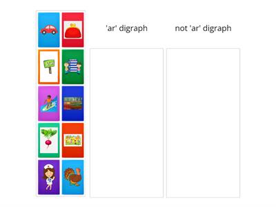 The digraph - موارد تعليمية