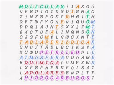 Quimica organica - Recursos didácticos