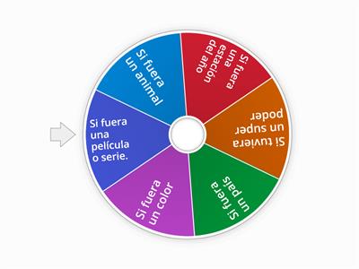 Dinámica reunión apoderados - Recursos didácticos