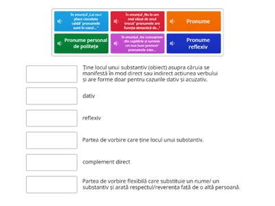 Clasa 6 Pronumele reflexiv - Resurse didactice