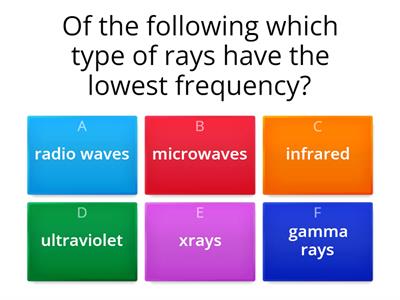 Electromagnetic spectrum - Teaching resources