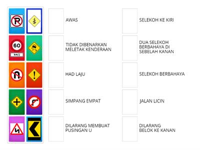 Simbol papan tanda jalan raya - Sumber pengajaran