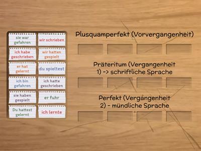 Plusquamperfekt - Unterrichtsmaterialien